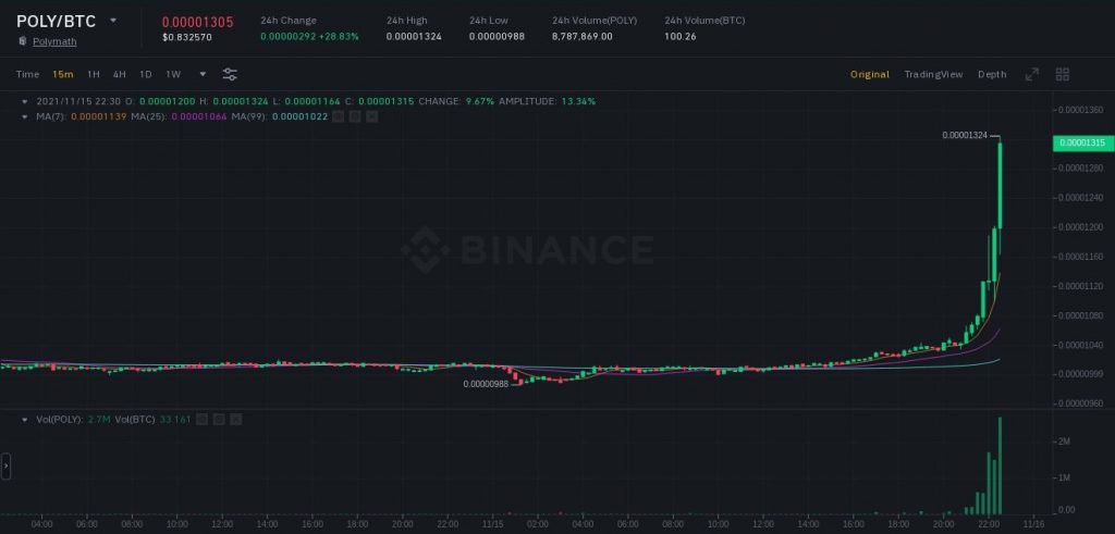Crypto Pump Signals for Binance - Trading signals and cryptocurrency ...